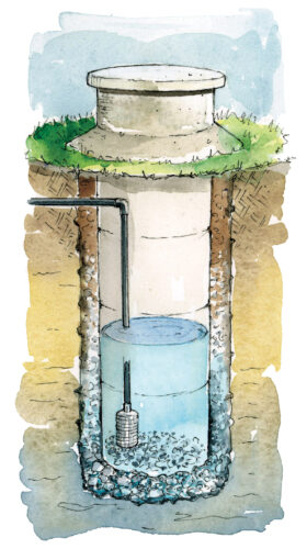 Off-Grid Water Well Types For Homesteads – Mother Earth News